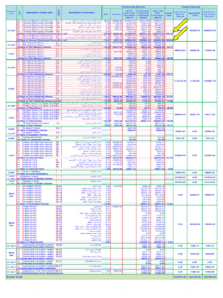 Cost Reports | PDF