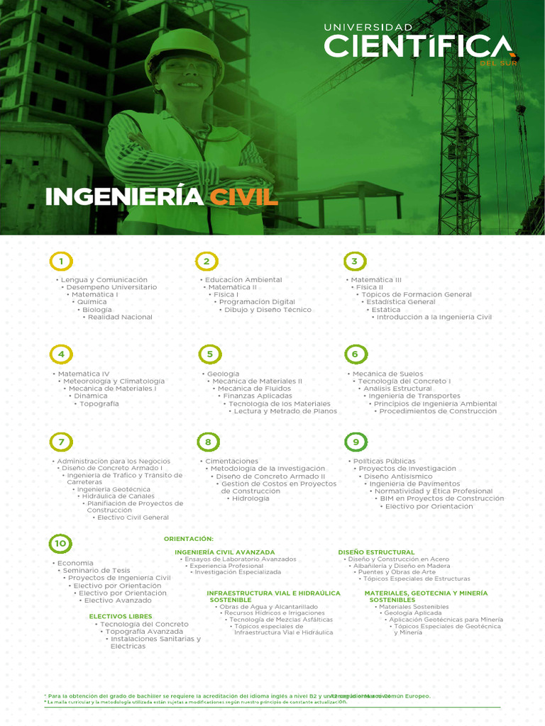 Malla Ing Civil | PDF | Ingeniero civil | Ingeniería