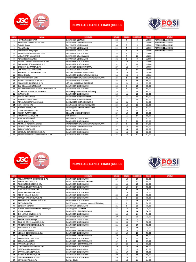 Hasil Numerasi Dan Literasi Guru | PDF