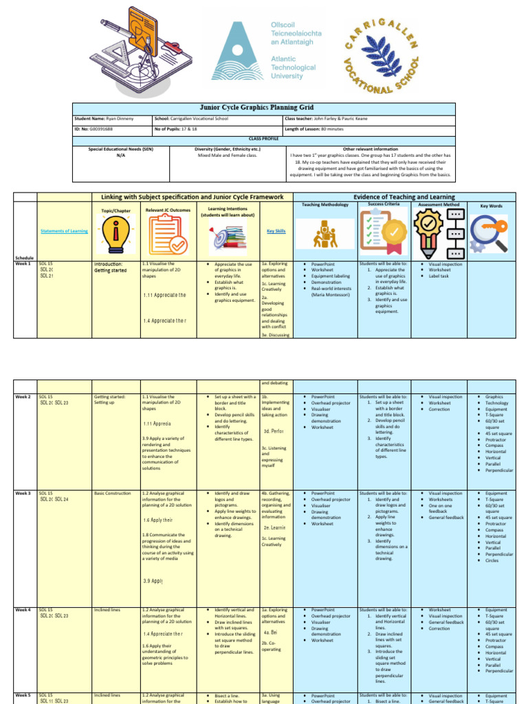 Junior Cycle Graphics Lesson Plan | PDF | Design | Learning