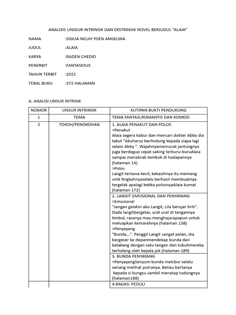 Analisis Unssur Intrinsik Dan Ekstrinsik Novel | PDF