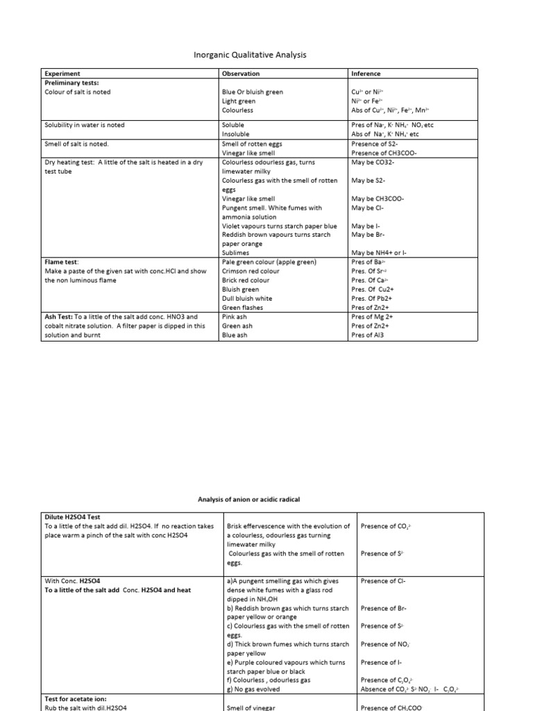 Salt Analysis Scheme | PDF
