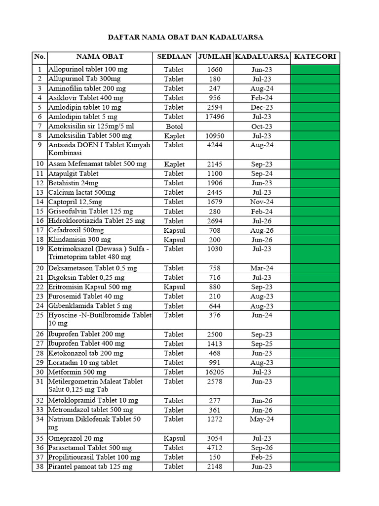 Daftar Nama Obat Dan Kadaluarsa | PDF | Pharmacology | Organic Compounds