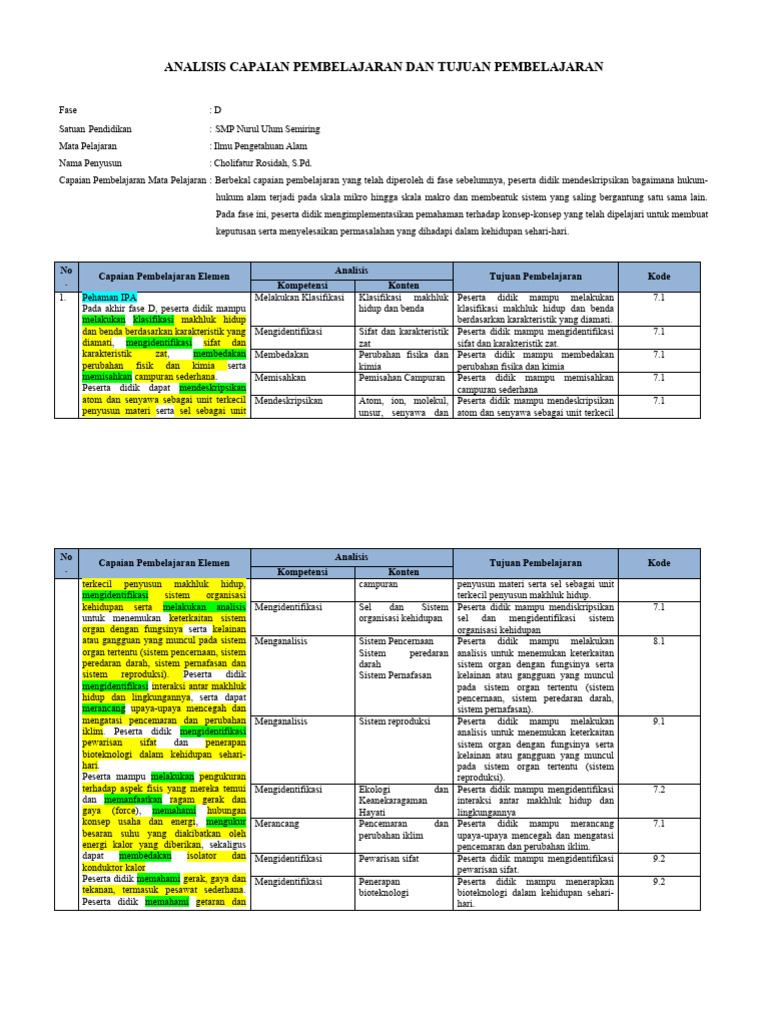 Analisis CP, TP, Atp Ipa New | PDF