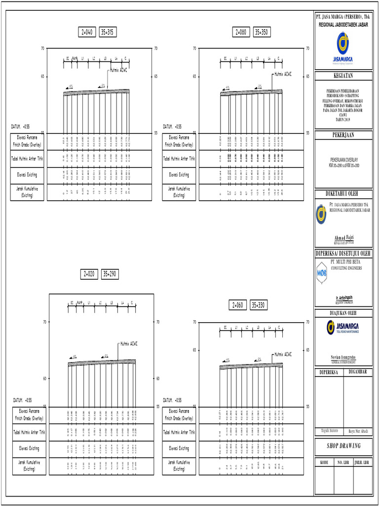 Kegiatan: L4 L3 L2 L1 OS L4 L2 OS Ramp IS L1 L3 IS | PDF