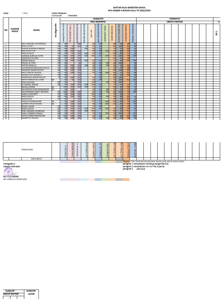 Nilai Semester Ganjil Kelas Vii | PDF