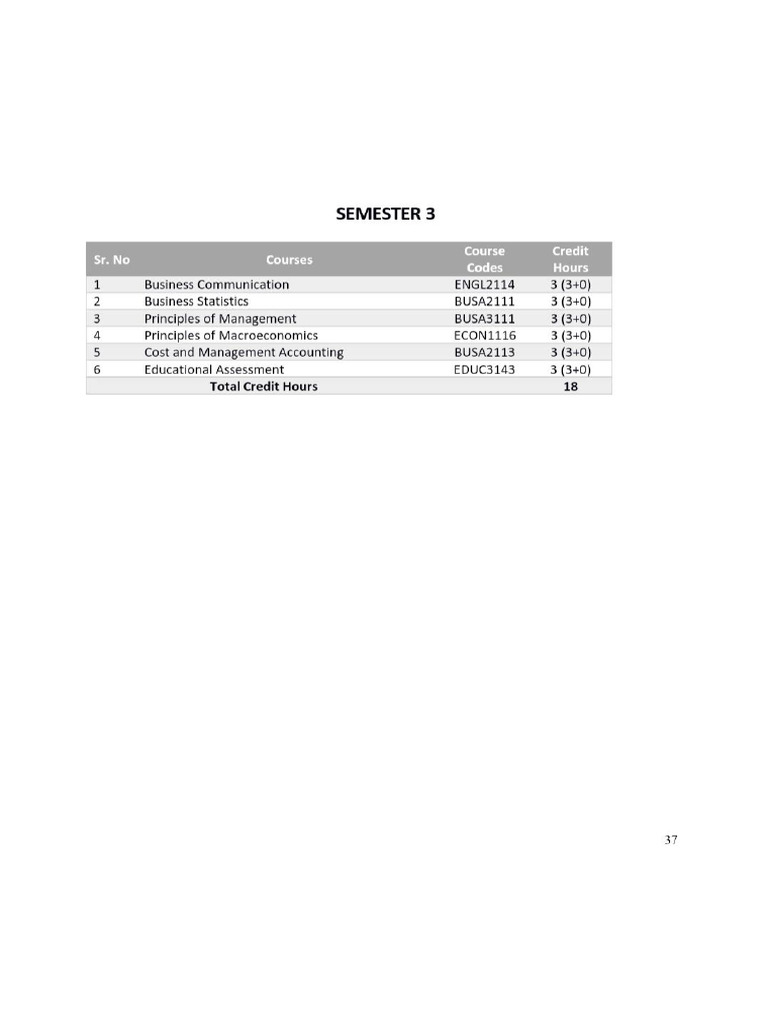 Semester 3 1 | PDF
