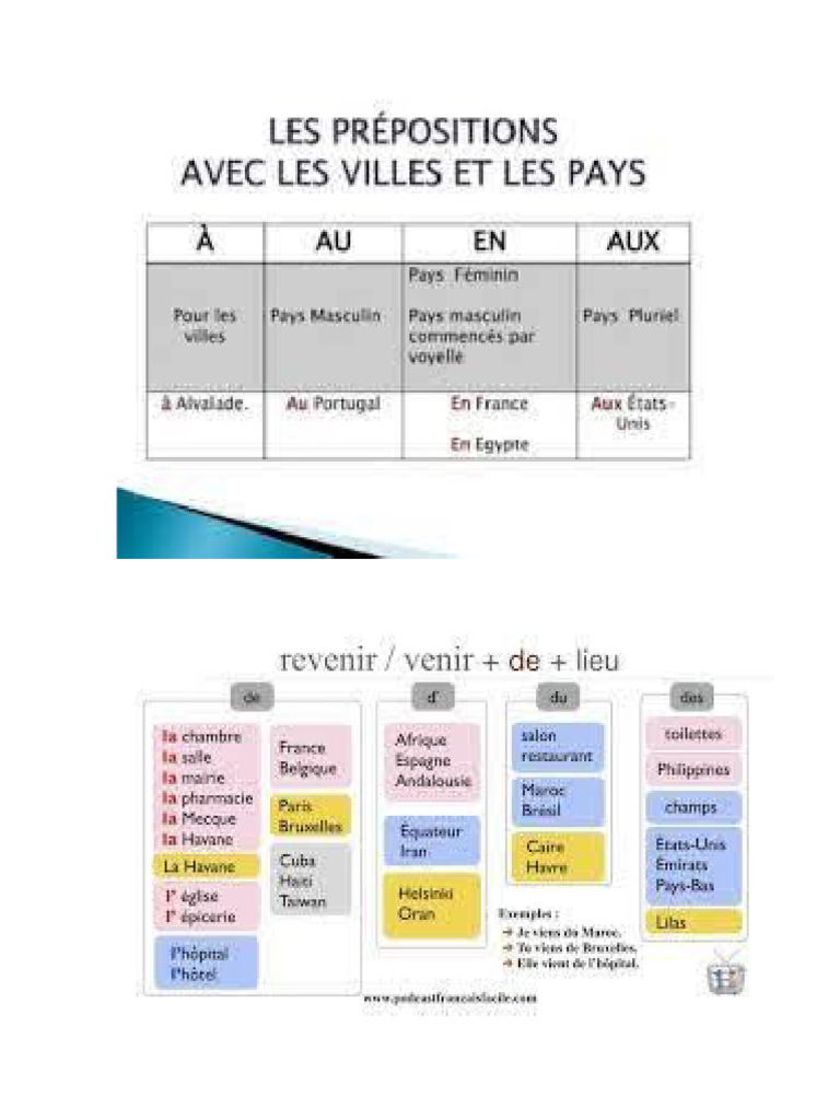 Prepositions de Lieu | PDF