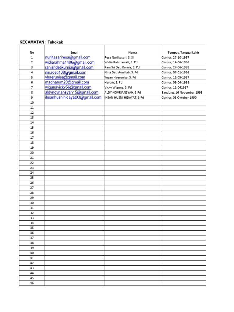 Rekap Guru SMPN 1 Takokak | PDF