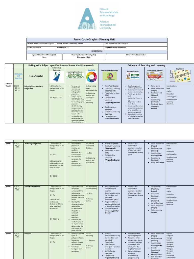 Planning Grid Junior Cert 2nd Graphics | PDF | Ellipse | Learning