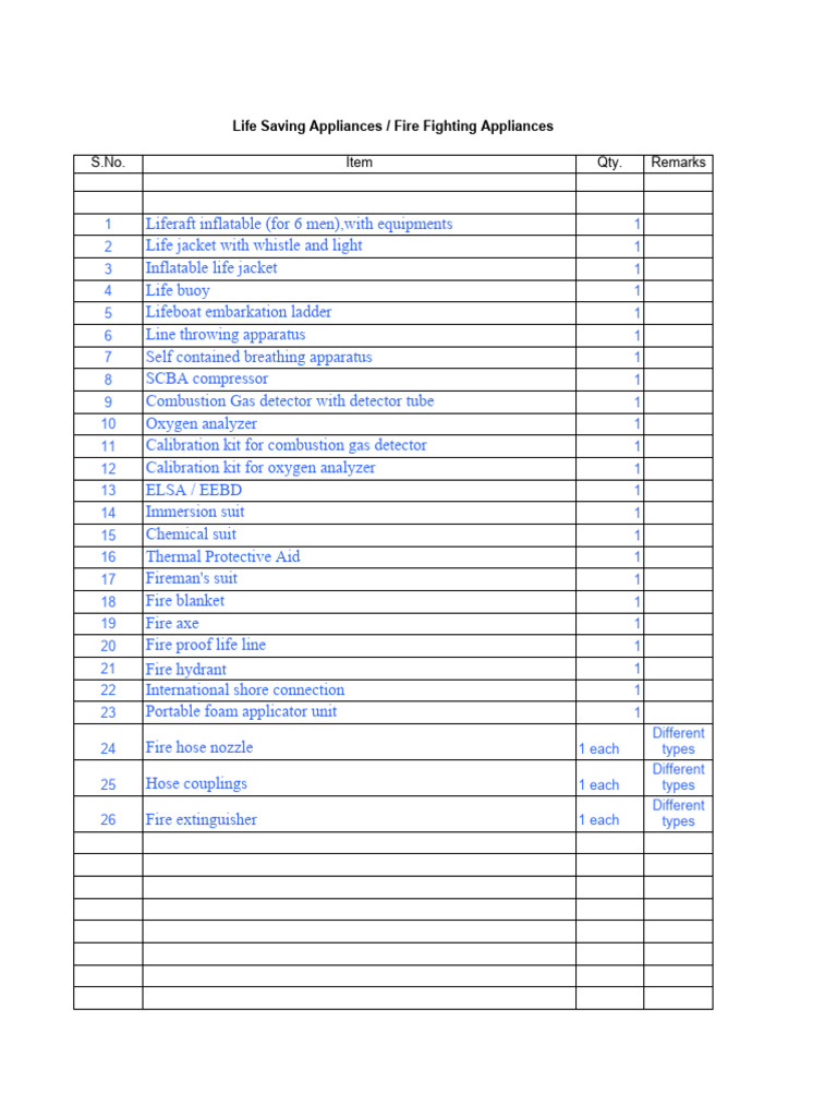 List of Tools & Equipments | PDF | Tools | Manufactured Goods