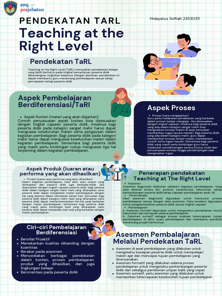 Hidayatus Soffiah - 23530311 - Koneksi Antar Materi Topik 3 Asesmen | PDF | Karier ...