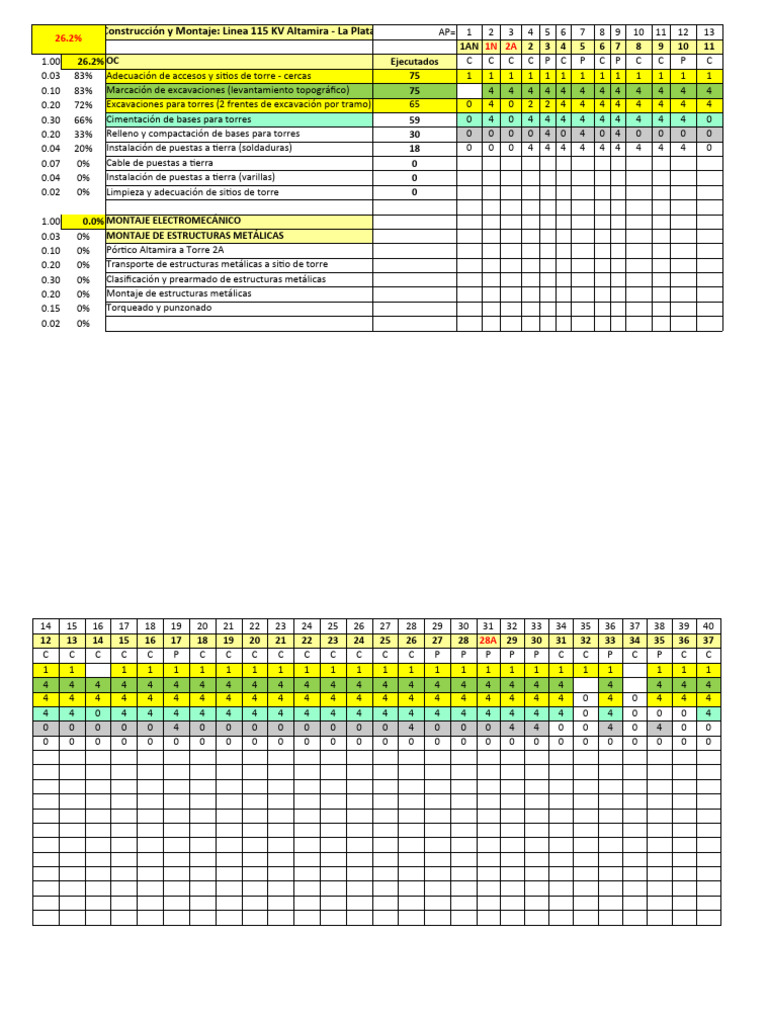 Line Schedule - SA | PDF
