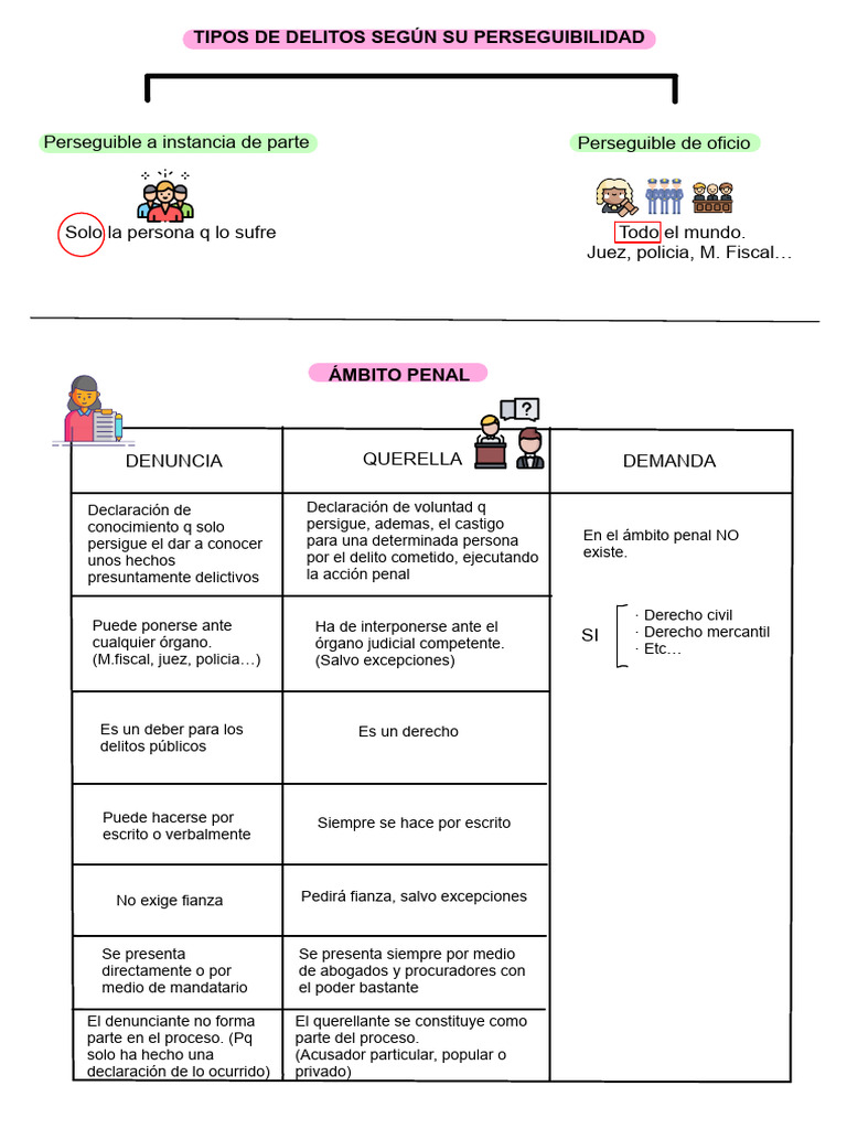 Tema 16, Esquema Mio | PDF | Queja | Judicaturas