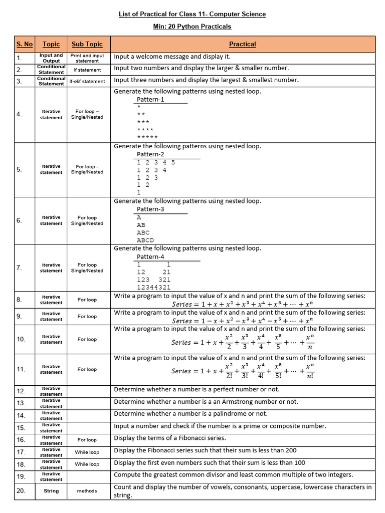 List of Practicals Class 11b - 2023 - 02 - 14 | PDF | Control Flow ...