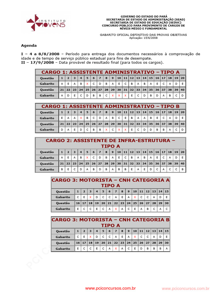 Seduc Gabaritos Definitivos | PDF