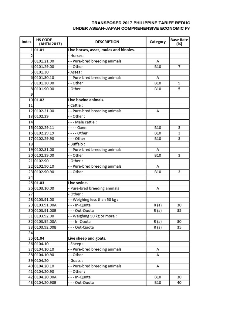 Philippines AJCEP TRS 2017 | PDF | Tuna | Lamb And Mutton