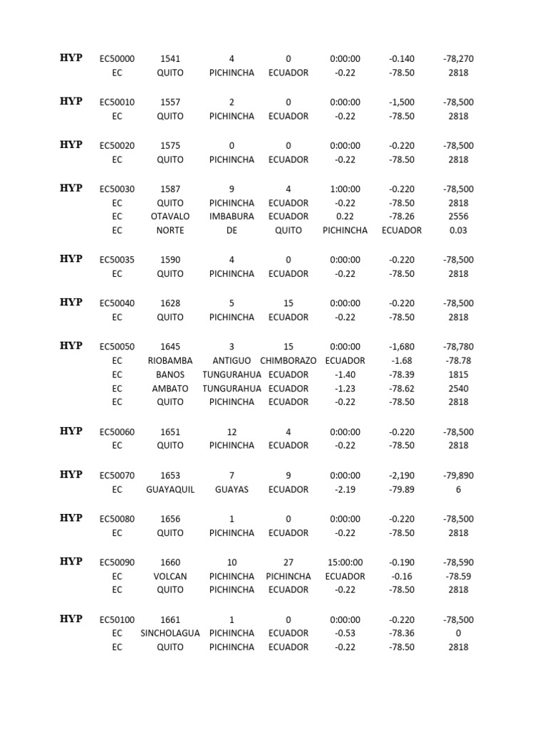 Catalogo Sismicidad Ceresis | PDF | Ecuador