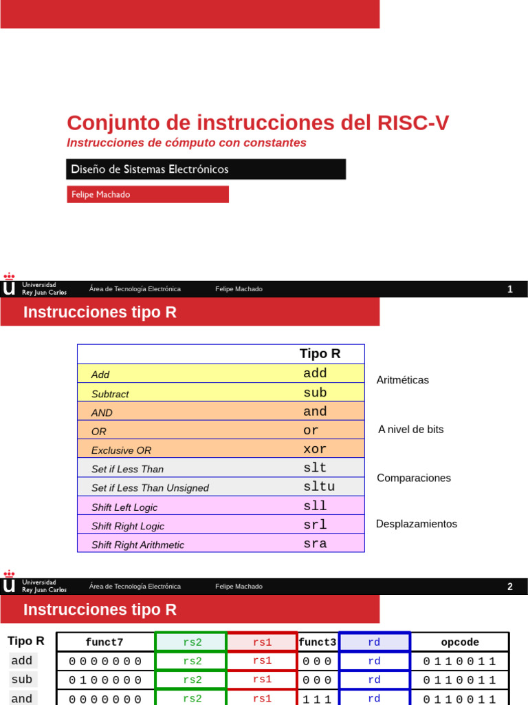 Instrucciones ISA del RISC-V | PDF | Puerta lógica | Ingeniería Informática