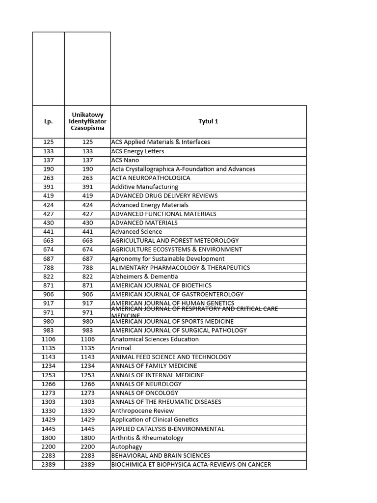 Wykaz Czasopism Naukowych 2024 Styczeń | PDF | Neuroscience | Nanotechnology