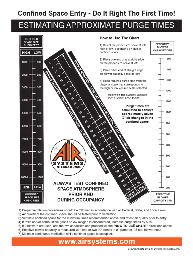 Blower Selection and Purge Time Charts | Download Free PDF ...