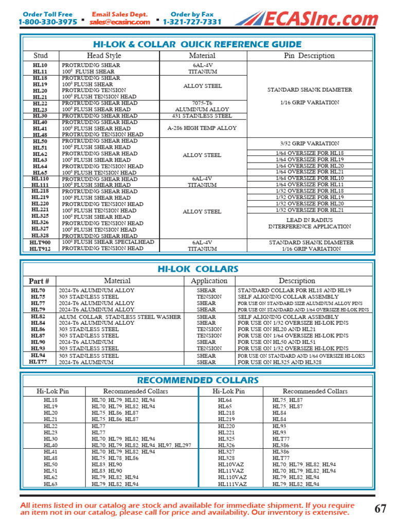 HI LOK - Collar Quick Reference Guide | PDF | Steel | Alloy