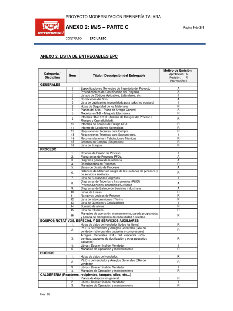 Listado MJS ENTREGABLES Desde ANEXO 2 - MJS - Refinería Talara | PDF | Scada | Ingeniería