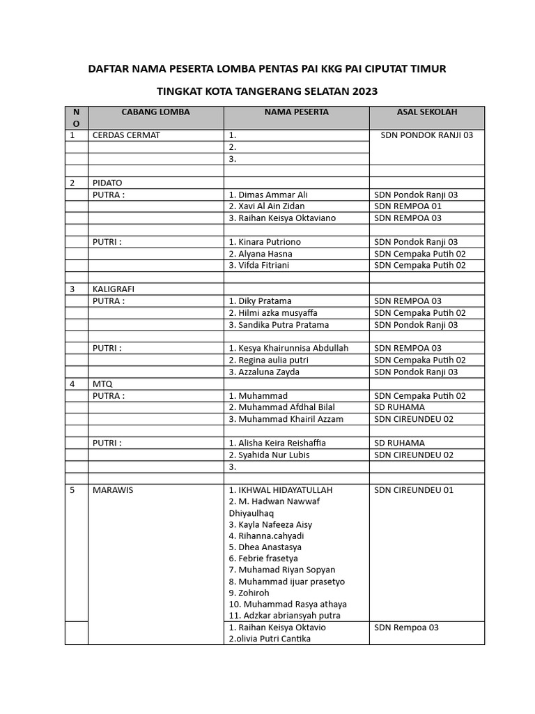 Daftar Nama Peserta Lomba Pentas Pai KKG Pai Ciputat Timur | PDF