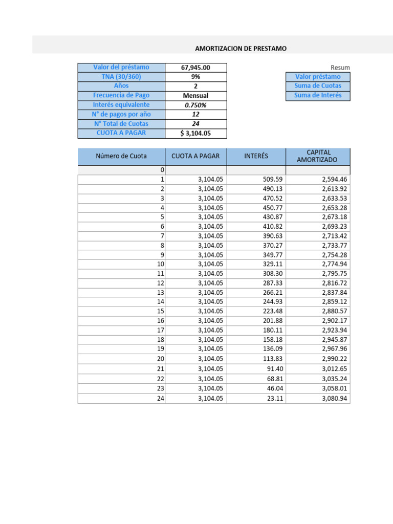 Amortizacion de Prestamos en Excel | PDF | Contabilidad | Inversiones Amortizacion de Prestamos en Excel | PDF | Contabilidad | Inversiones
