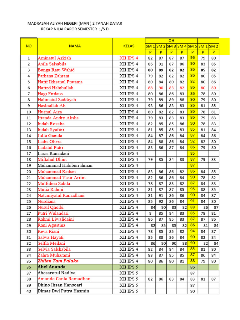 Rekap Nilai Ips | PDF