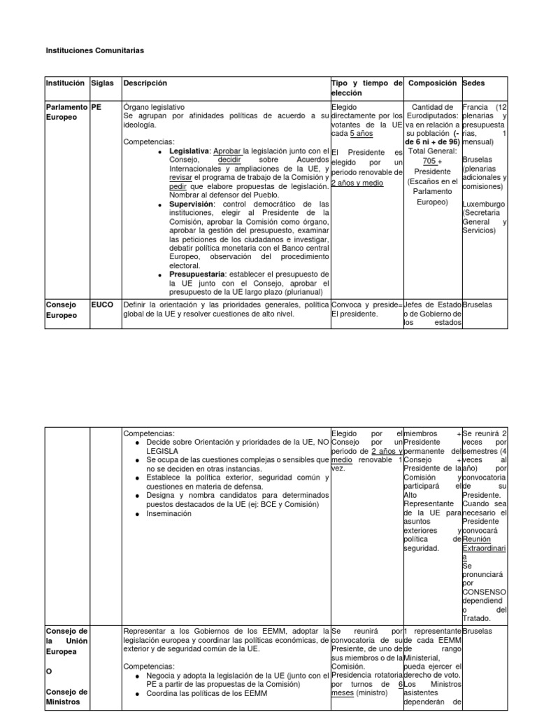 las-instituciones-comunitarias-pdf-banco-central-europeo-zona-euro