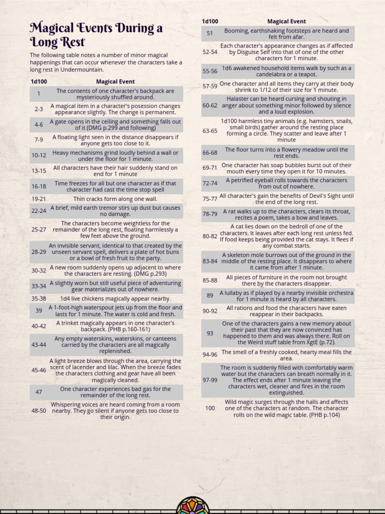 DotMM 1d100 Magical Events 1d100 Boredom Breakers | PDF