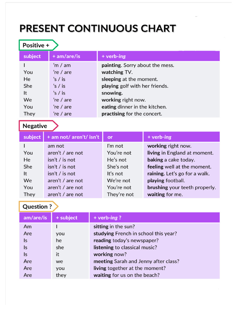 present-continuous | PDF