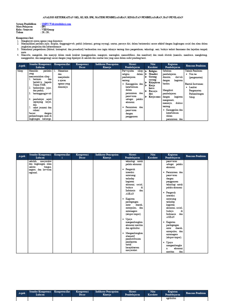 Analisis Keterkaitan SKL-KI-KD (Genap) | PDF