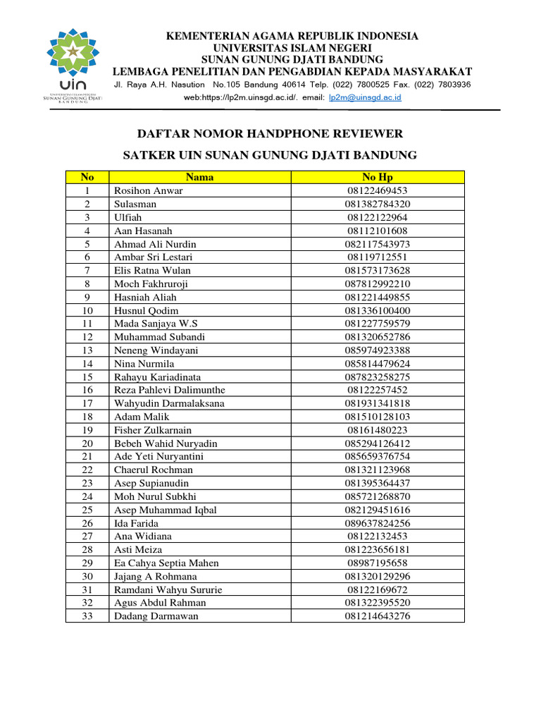 Daftar Nomor Handphone Reviewer Satker Uin Sunan Gunung Djati Bandung | PDF