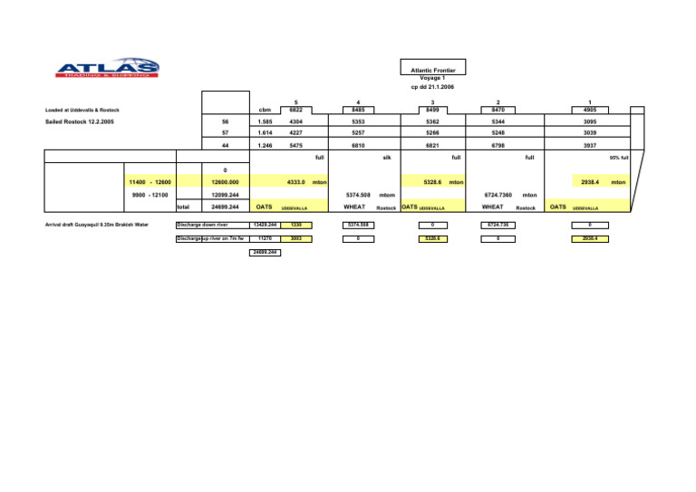 Cargo Plan Sailing Plan Avena y Trigo ATLANTIC FRONTIER | PDF | Ships ...