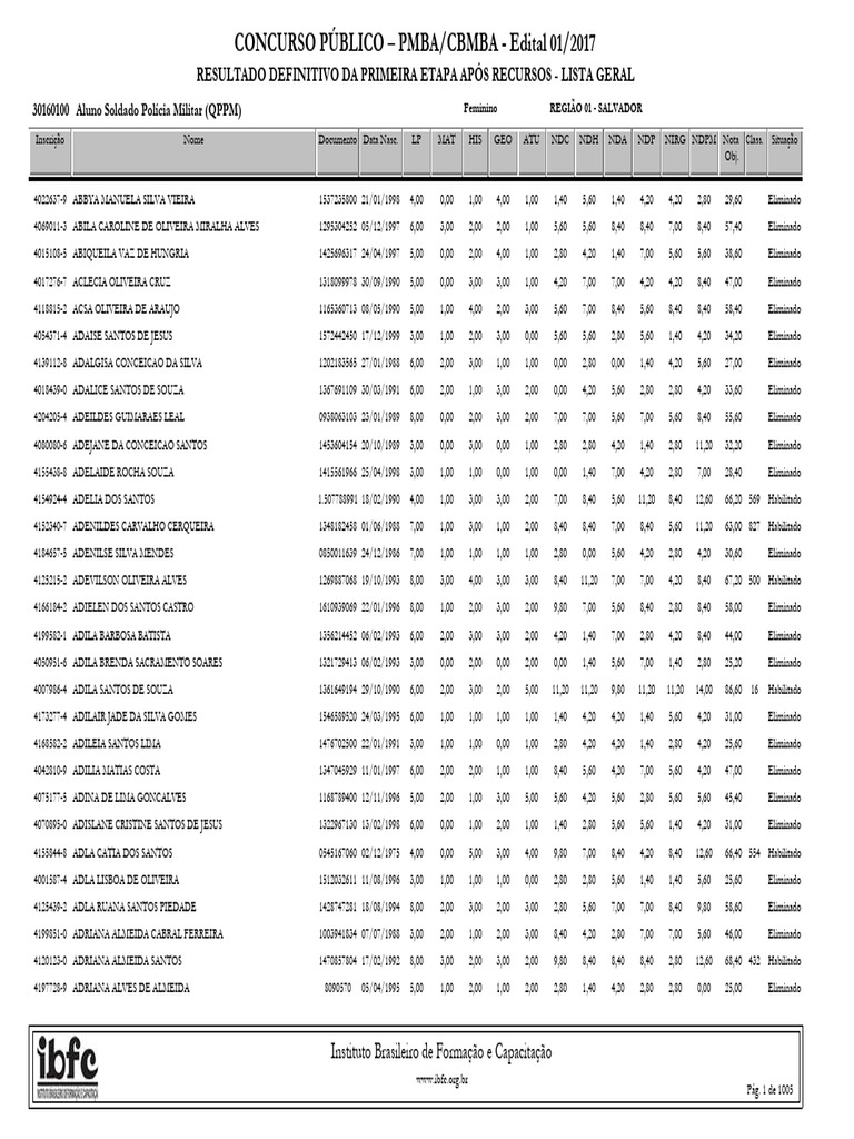3a Lista PDF Definitiva Soldados Ampla - Fem | PDF