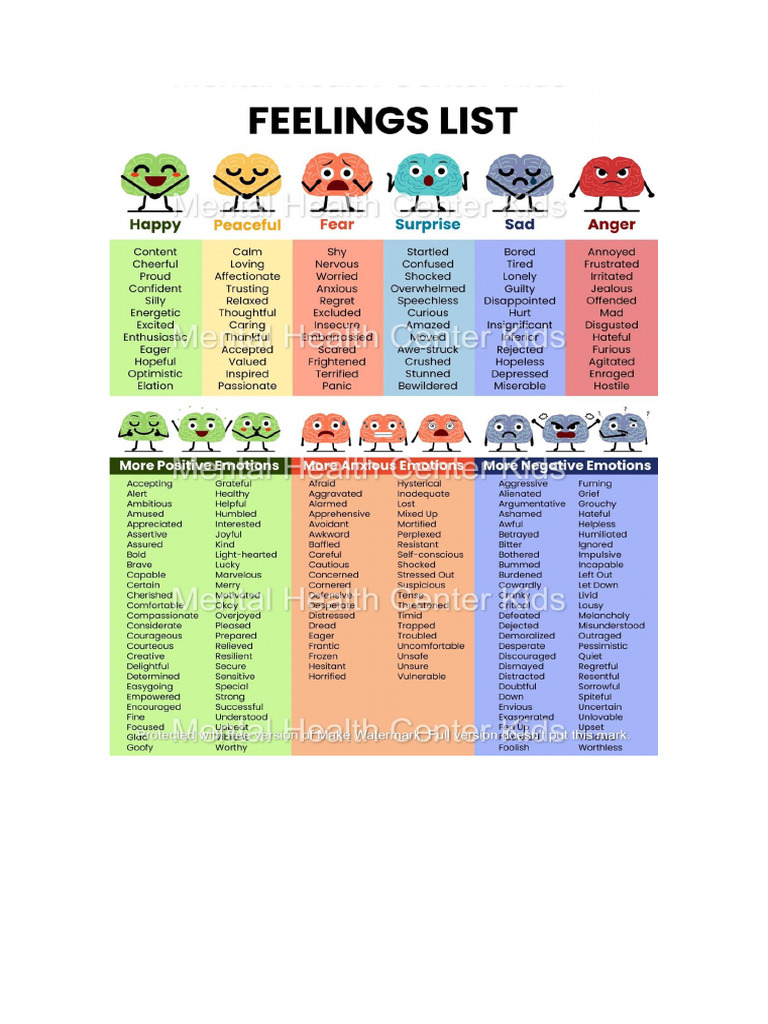 P2 (Tourism) - EXTENDED LIST OF FEELINGS REVIEW | PDF