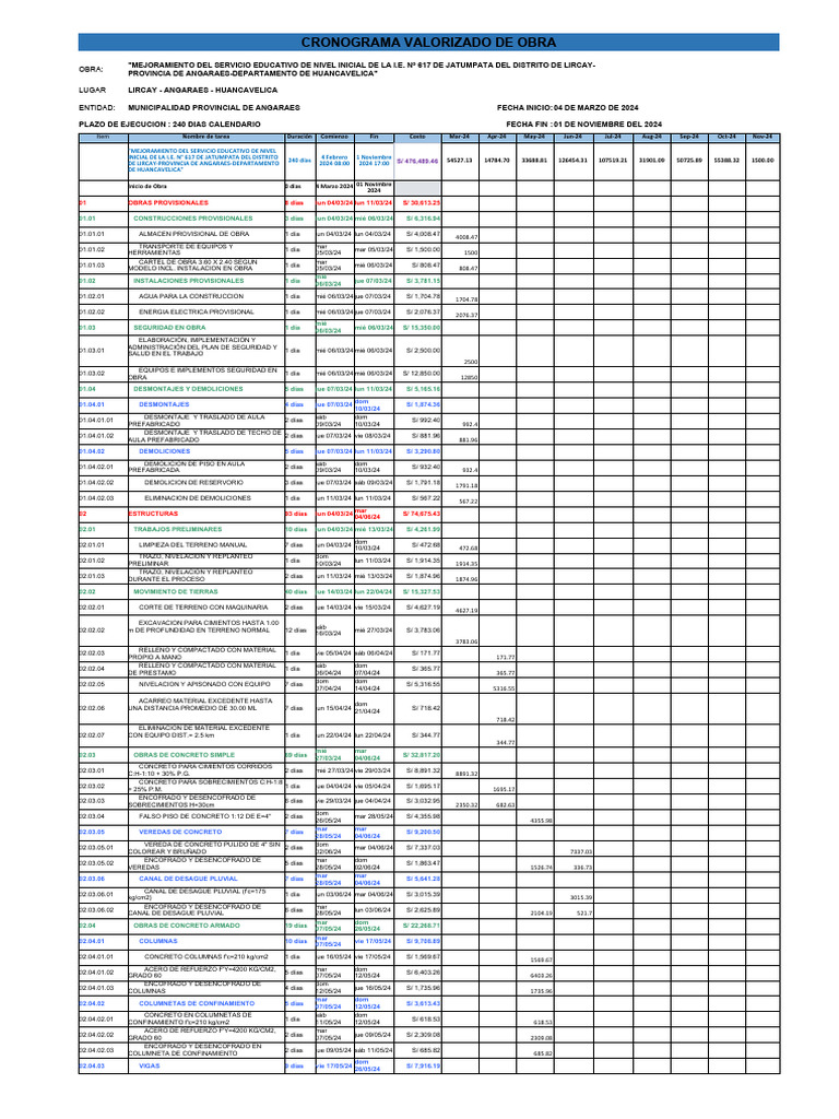 Cronograma Valorizado de Obra | PDF | Ingeniero civil | Construyendo tecnología
