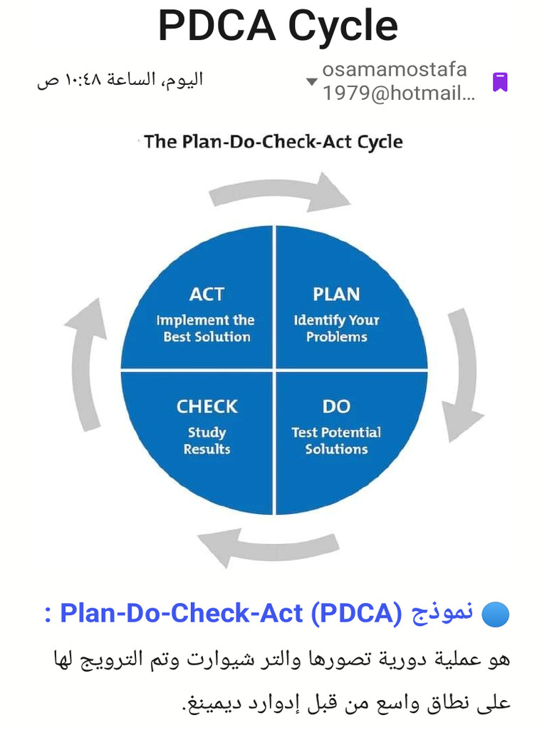 PDCA Cycle | PDF