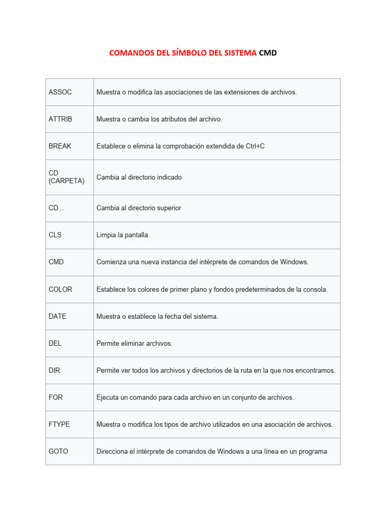 Comandos Del Símbolo Del Sistema CMD | PDF | Interfaz de línea de ...