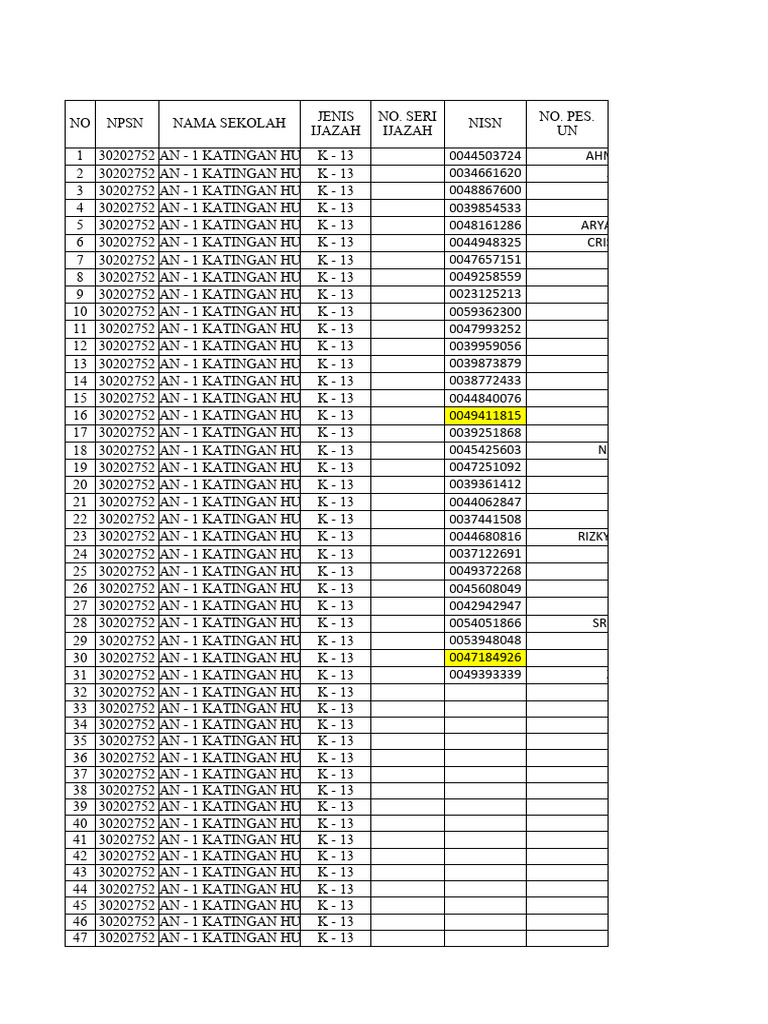 Data Kelulusan 1 | PDF