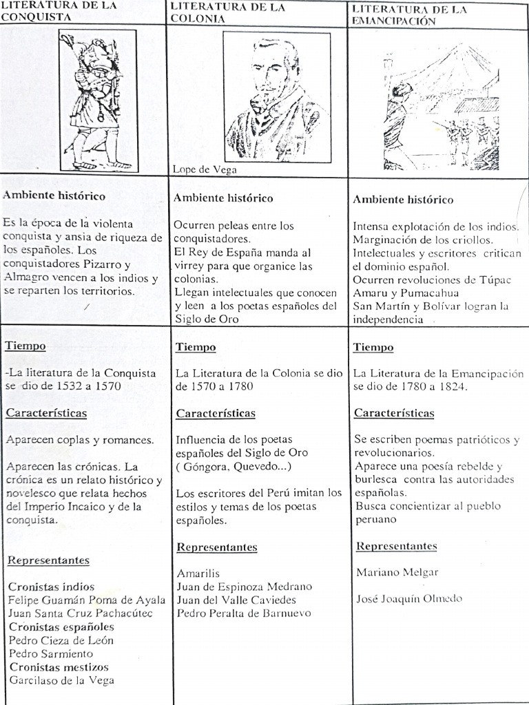 Literatura de la Conquista y Colonia | PDF | Perú