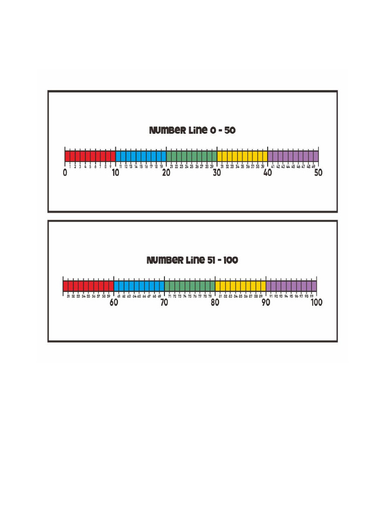 100 Number Line Printable - 244678.jpg | PDF