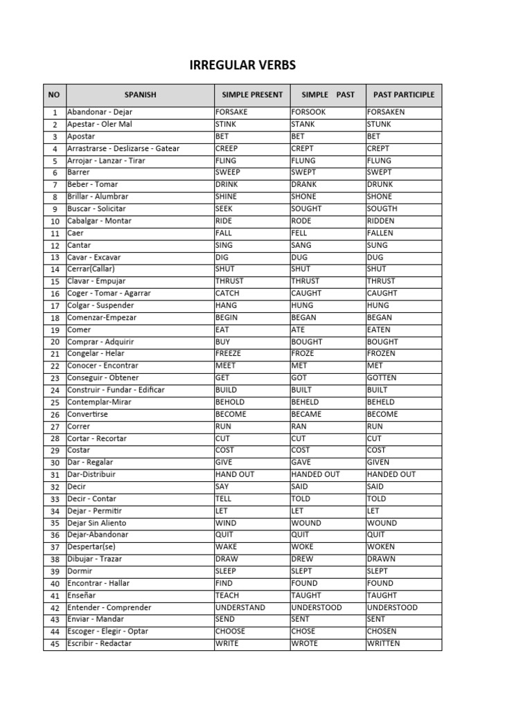 200 Verbos Regulares e Irregulares | PDF | Semantic Units | Linguistics