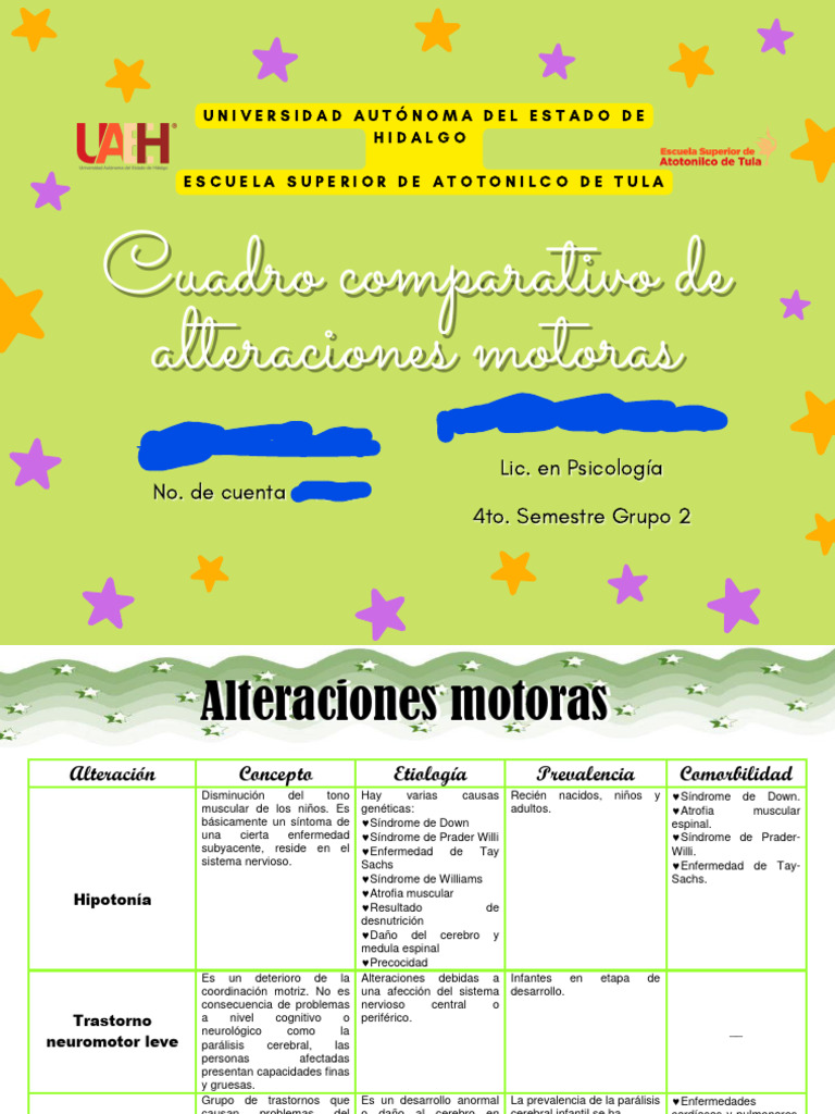 U2 - Act. 3cuadrocomparativoalteracionesmotoras | Descargar gratis PDF | Desorden hiperactivo y ...
