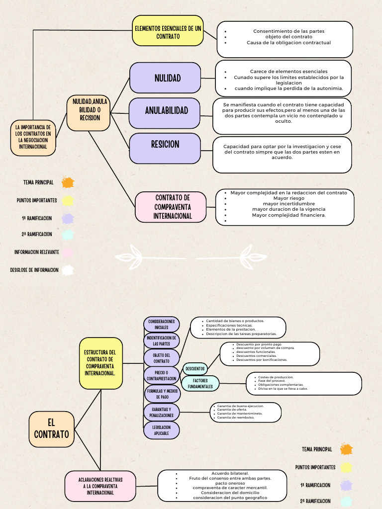 MAPA CONCEPTUAL TEMA 5 JUANJO | PDF | Business | Salario