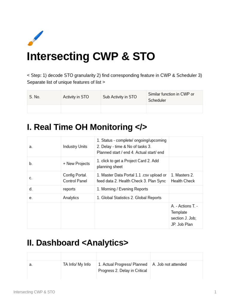 Intersecting CWP STO | PDF | Software | Information Technology