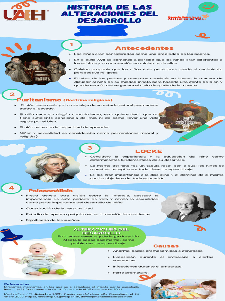 U1 - Act. 1 Infografíaalteracionesdeldesarrollo | PDF | Psicoanálisis | Mente