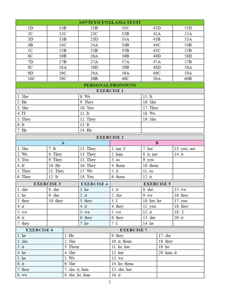 Document From İnci Baxshalili | PDF
